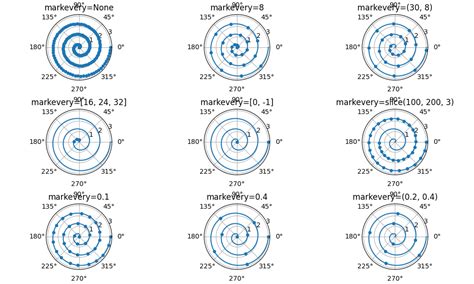 markevery 示例 — matplotlib 3 10 3 文档 matplotlib 绘图库