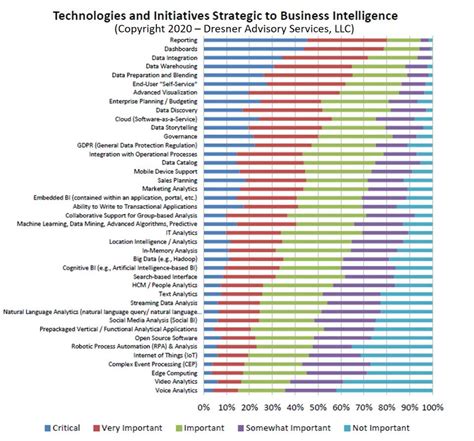 Chart Chooser — Juice Analytics