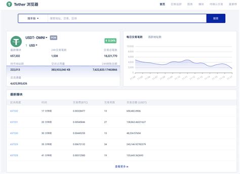 如何用区块链浏览器查询usdt信息加密百科gtokentool博客