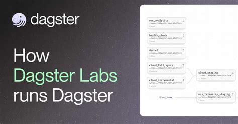 Dagster Cloud Native Orchestration Of Data Pipelines