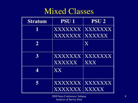 Ppt Using Stata For Subpopulation Analysis Of Complex Sample Survey Data Powerpoint