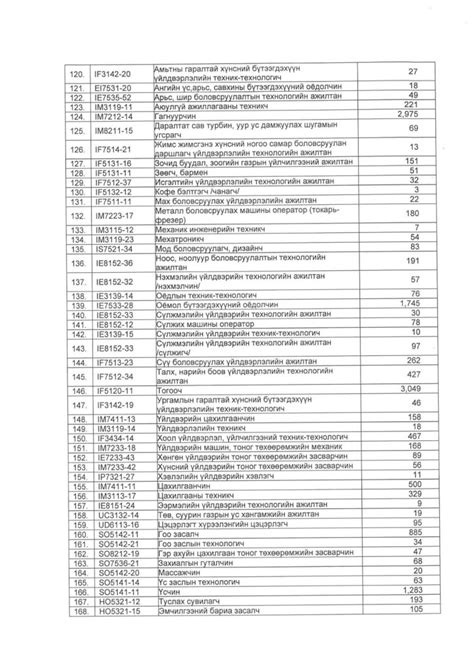 1 Мэргэжлийн болон техникийн боловсролын сургалтын байгууллагын үйл ажиллагааны чанарын үнэлгээ