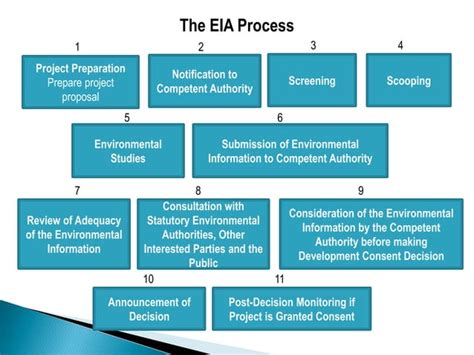 Eia Screening Presentation Pptx Environmental Services Industry Industries