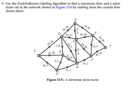 Solved Use The Ford Fulkerson Labeling Algorithm To Find Chegg