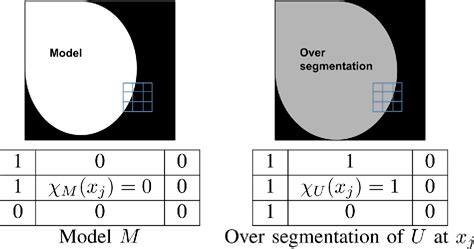 Figure 2 From Shape Based Regularization Of Electron Tomographic