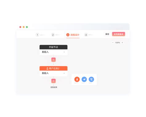 统一工作门户