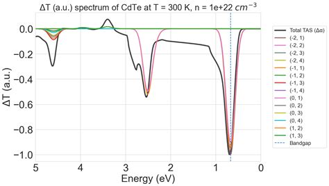 Pytaser Dft Example — Pytaser