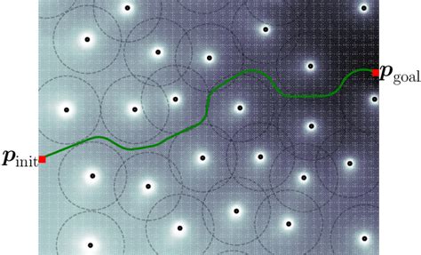 Figure 1 From A Semi Lagrangian Approach For The Minimal Exposure Path Problem In Wireless