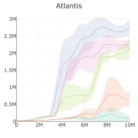 Releases Kengz SLM Lab GitHub