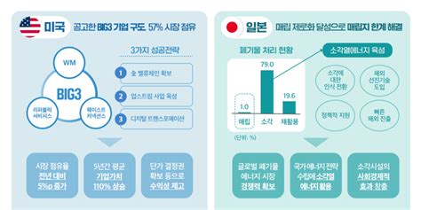 폐기물 산업에 일어난 ‘업스트림 파도를 넘을 방법은 Sk에코플랜트 뉴스룸