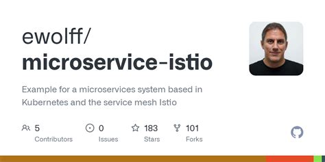 Github Ewolffmicroservice Istio Example For A Microservices System