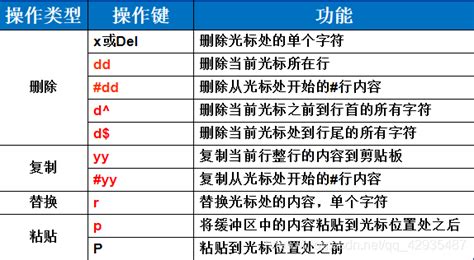 vim编译器的使用（详解） vim怎么编译 csdn博客