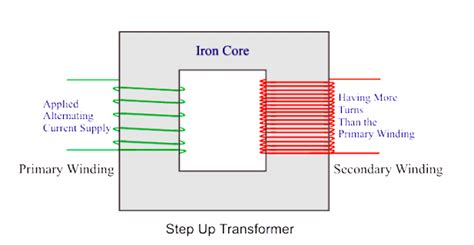 Step Up Transformer Used In Electric Welding Step Up Transformer Used In Electric Welding