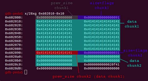SYSTEM Heap Basics Memory Structure