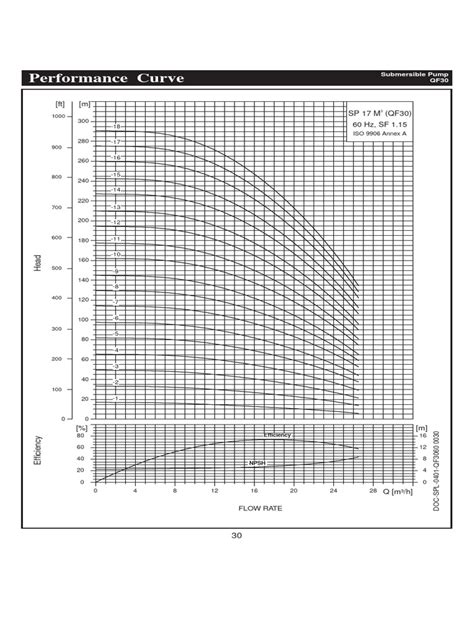 Qf30 Submersible Pump Specifications Pdf