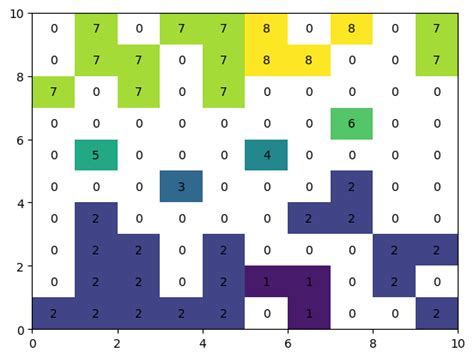 Python X D Connected Components With Periodic Boundary Conditions Stack Overflow