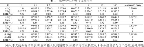 Table 1 From Performance Analysis Of A Buffered Crossbar Switch