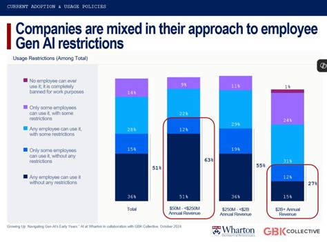 Genai Ai Governance Datasecurity Privacy Techadoption Innovation… Jeremy Korst
