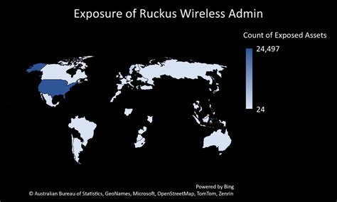 Andoryubot Ddos Botnet Targets Ruckus Wireless Products