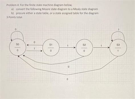 solved problem 4 for the finite state machine diagram