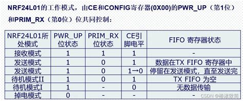 NRF L 自学笔记与发送失败问题解决 FBshark 博客园