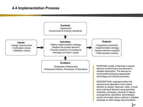Why Systems Engineering In Industrial And Systems Engineering Pptx