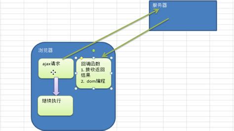 Akka 的 Actor 模式介绍 学习笔记 阿里云开发者社区 Akka 的 Actor 模式介绍 学习笔记 阿里云开发者社区