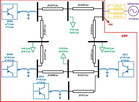 Figure 1 From Aggregated Model Of Virtual Power Plants For Transient Frequency And Voltage