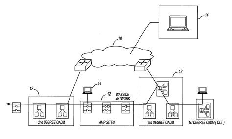 Optical Transport Network Patented Technology Retrieval Search Results Eureka Patsnap