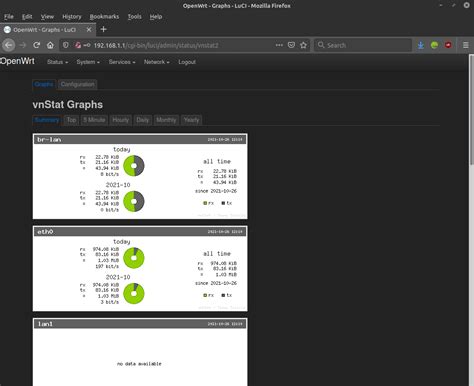 Vnstat2 Configuration Of Network Interfaces Is Not Respected On Router Reboot Issue 16986