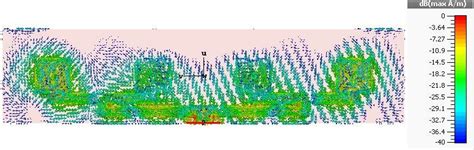 surface current distribution of 1×4 linear array at 38ghz download