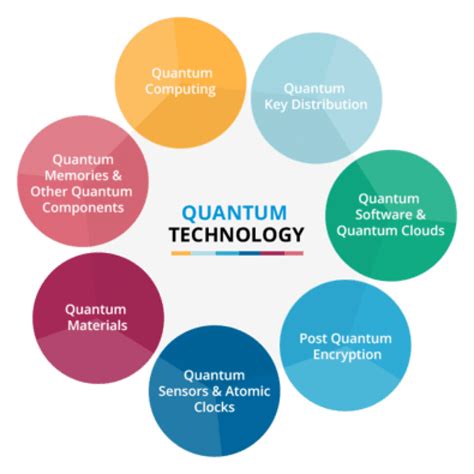 Quantum Random Number Generators Real Market Drivers Inside Quantum Technology