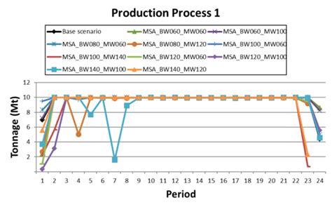 Multivariate Sensitivity Analysis Miningmath