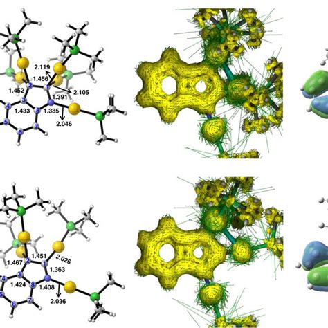 Theoretical Calculation Studies On 1 Pme3 And 2 Pme3 Calculated Models