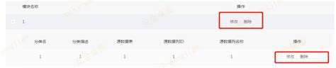 antd中table的嵌套子表格中，子表格中的行，如何绑定事件呢？ 前端 csdn问答