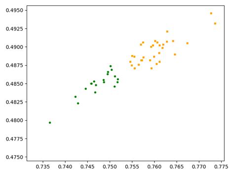 Classification Result Of The Entity Recognition Algorithm Based On Deep