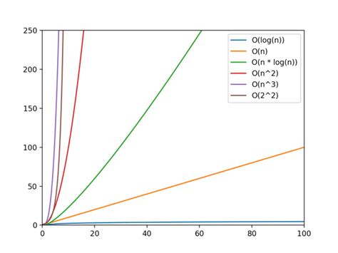 Solve Your Programming Assignments With Documentation By Milancl Fiverr