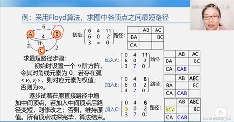 数据结构与算法 克鲁斯卡尔算法和普里姆算法区别以及迪杰斯特拉算法、弗洛伊德算法区别克鲁斯卡尔和迪杰斯特拉算法区别 Csdn博客