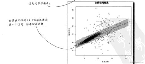 深入浅出数据分析 Ch11合理误差 R语言 Csdn博客 深入浅出数据分析 Ch11合理误差 R语言 Csdn博客