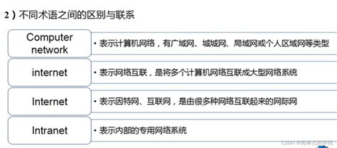 千锋教育计算机四级网络 计算机网络学习 01千锋计算机基础 Csdn博客 千锋教育计算机四级网络 计算机网络学习 01千锋计算机基础 Csdn博客