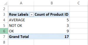 Pivot Table Sort How To Sort Data Values In PivotTable
