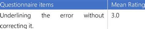 participants preferences of error correction technique download