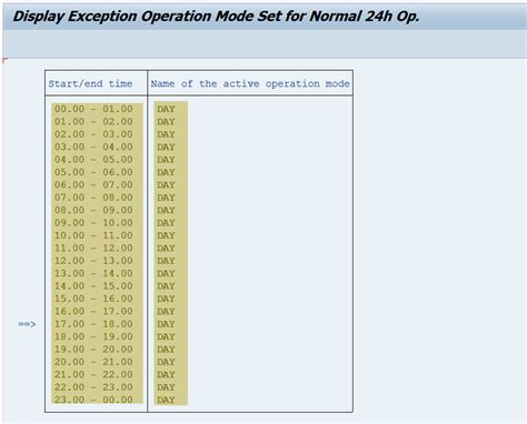 Set Operation Mode In SAP System SAPCODES