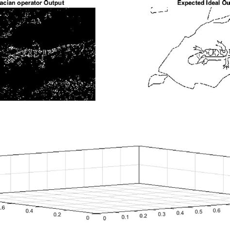 Sobel Operator Output For Insect Image Download Scientific Diagram