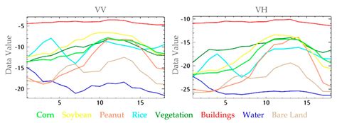 Multi Temporal Sar Data Large Scale Crop Mapping Based On U Net Model