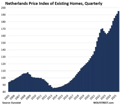 Home Prices In The Largest Countries Of Europe Splendid Housing