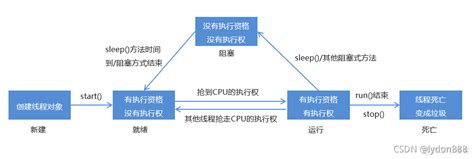 Java头歌多线程答案 Java多线程题mob64ca13f3c9f0的技术博客51cto博客