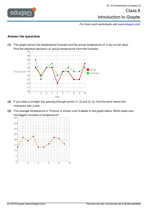 Year 8 Introduction To Graphs Math Practice Questions Tests