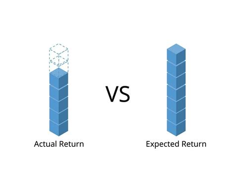 Actual Return Compare With Expected Return In Investment 28642808 Vector Art At Vecteezy