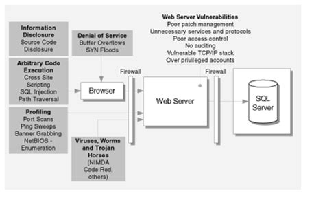 Periodic Design Refactoring Shaping Software